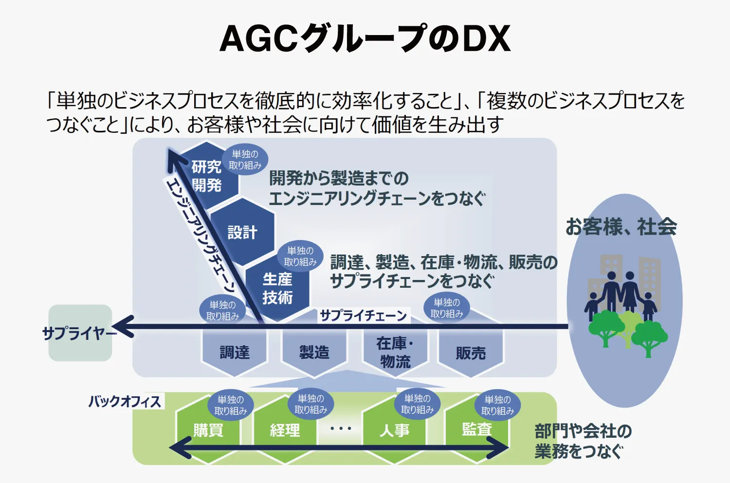 工場の在庫管理を自動化！ DXの心構えと社風とは？ AGC【気になる「あの企業ニュース」を追いかけろ！ 第3回】