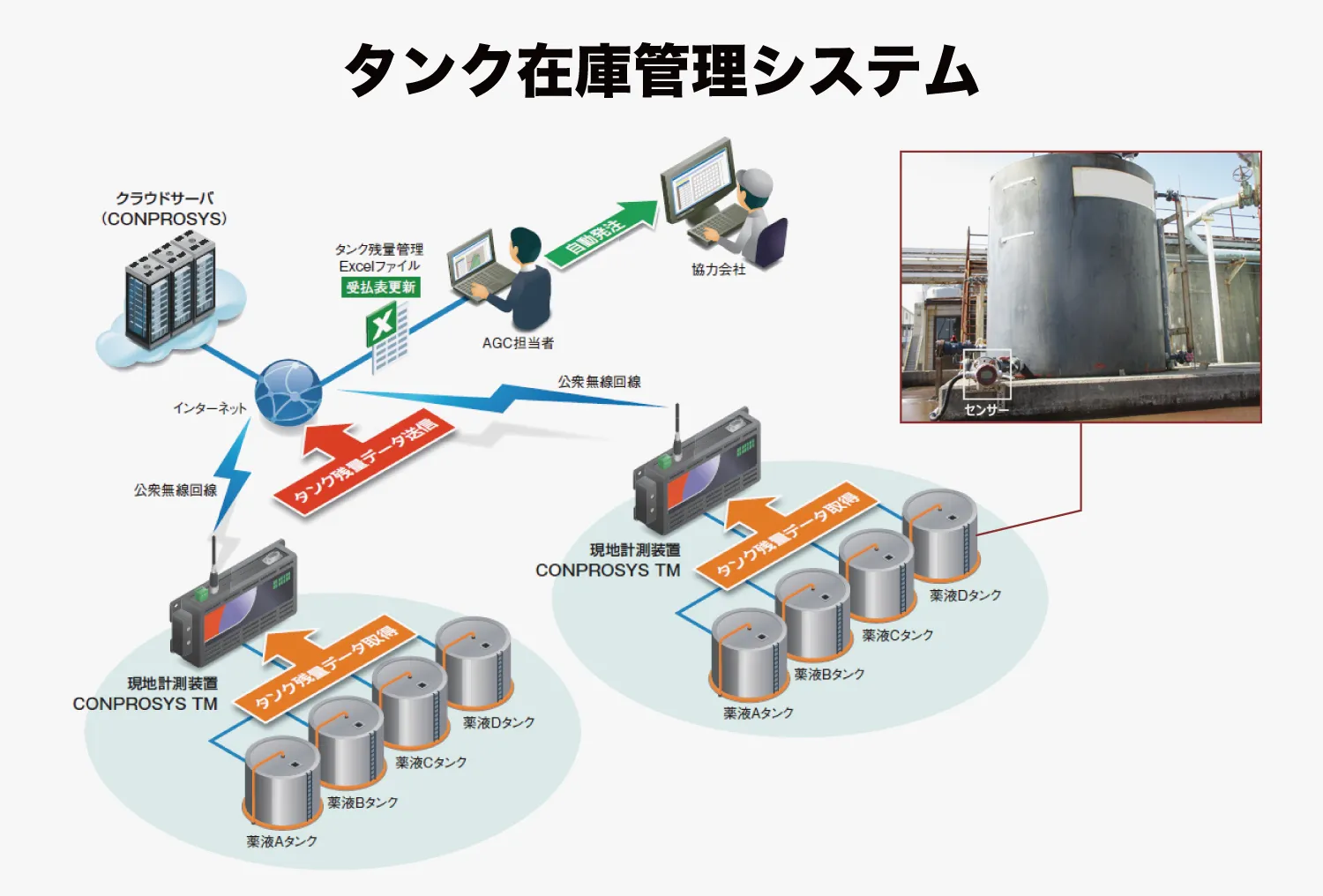 工場の在庫管理を自動化！ DXの心構えと社風とは？ AGC【気になる「あの企業ニュース」を追いかけろ！ 第3回】