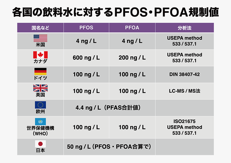 「PFAS最少限化」への歩みは着実に進んでいる【PFAS規制でどうなるフッ素化学品 第3回】