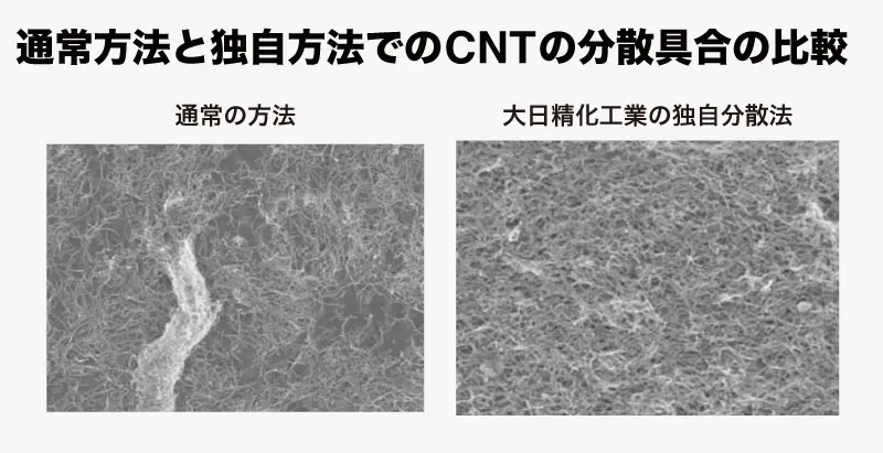 CNTの欠点「分散の難しさ」を独自技術で克服し、製品化 大日精化工業【Zoom up！企業ニュース】