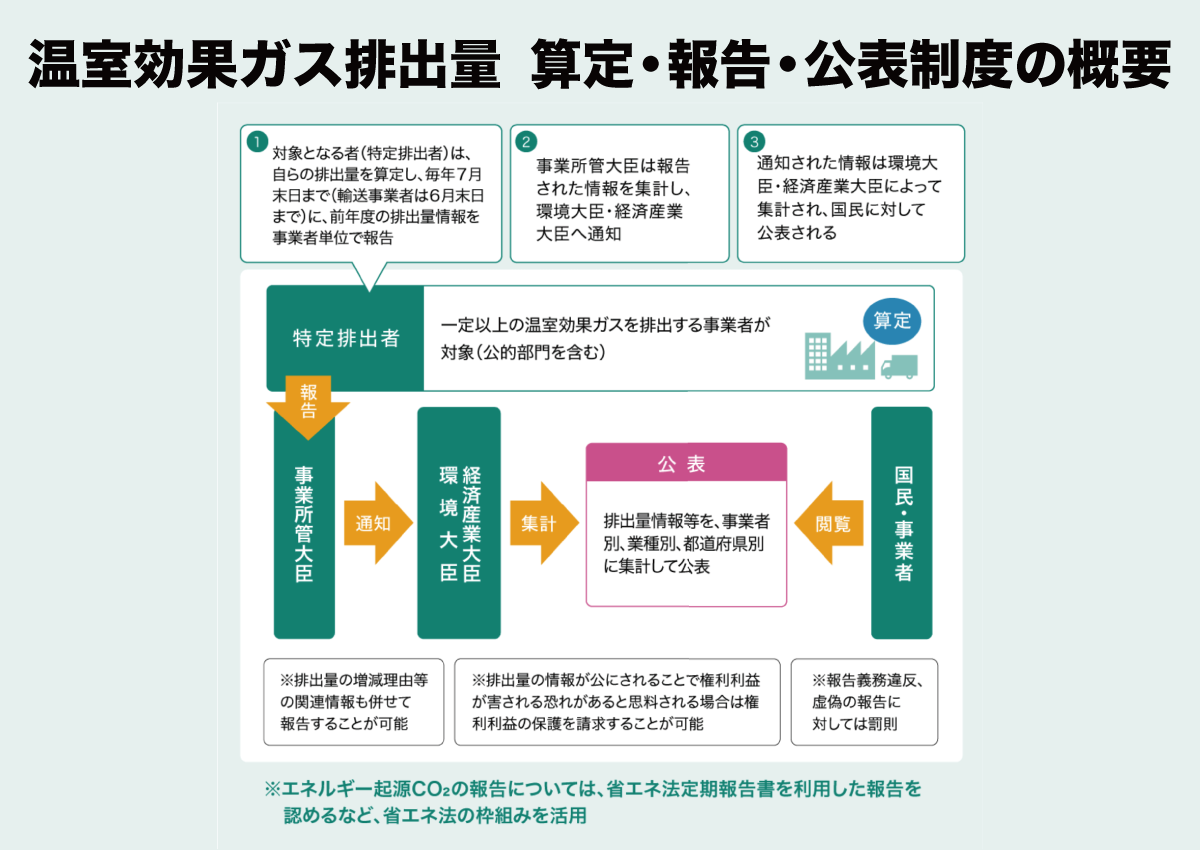 温室ガス排出量を明確化、2025年に改正法実施―地球温暖化対策法【製造業必見！ これだけは知っておきたい環境法令 第4回】