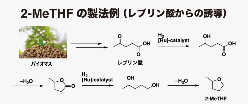 水に低溶解！ バイオマスから製造可能！ 2-MeTHF【要チェック！環境配慮型溶媒の最前線 第3回】