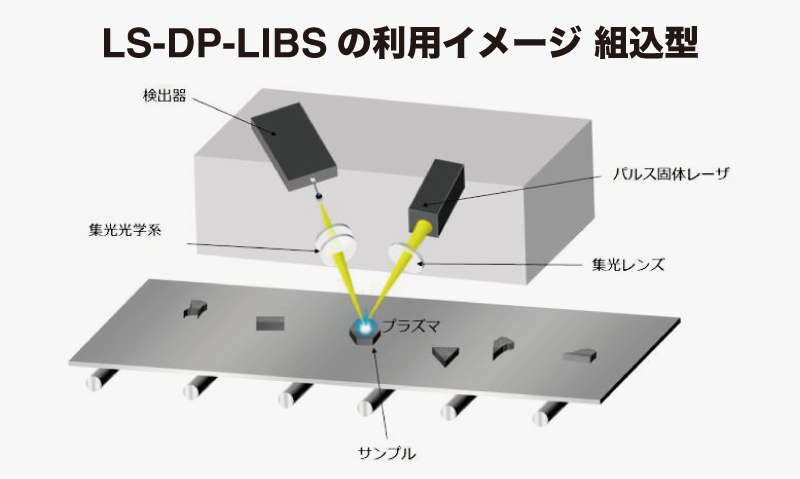 新型LIBSでリアルタイム元素分析を実現 SL&PS【Zoom up！企業ニュース】