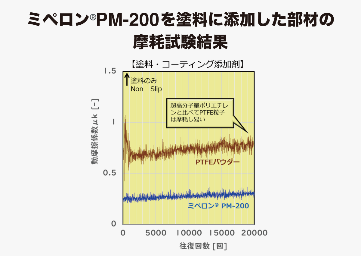 真球状の超微粒子でPFASを代替する高機能ポリエチレンを実現！―第73回化学技術賞 三井化学 【受賞技術から見える未来】